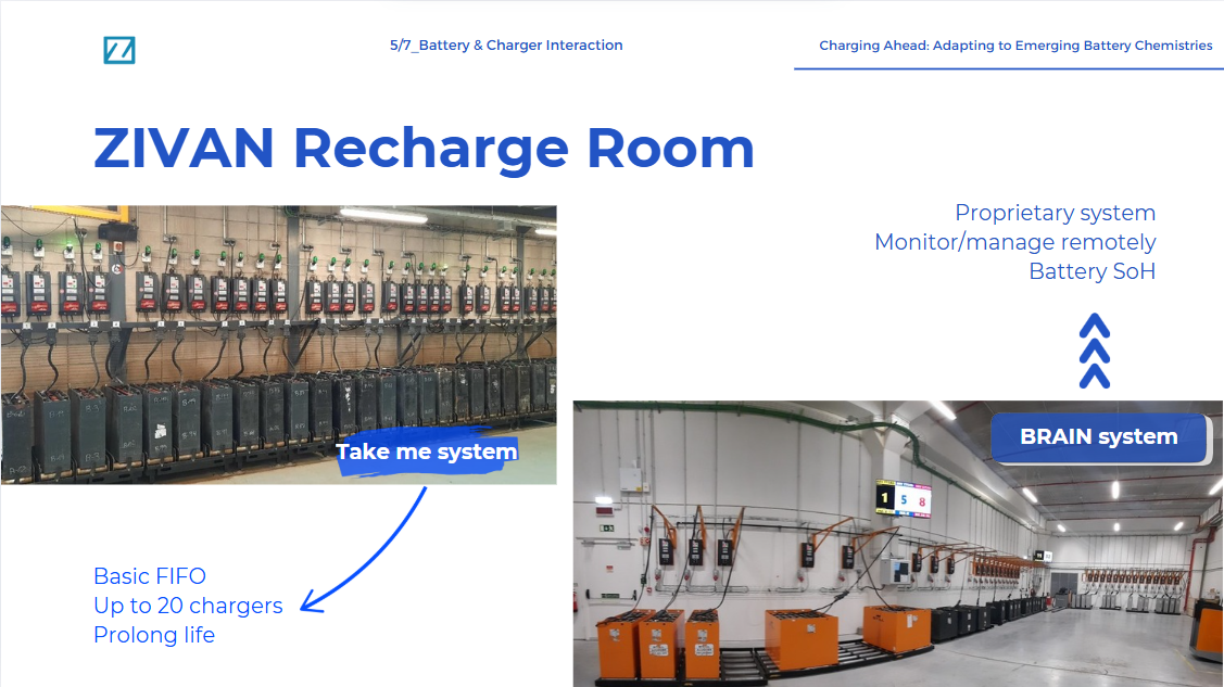 Smarter Charging for Industrial Fleets: ZIVAN’s Recharge Room Solutions